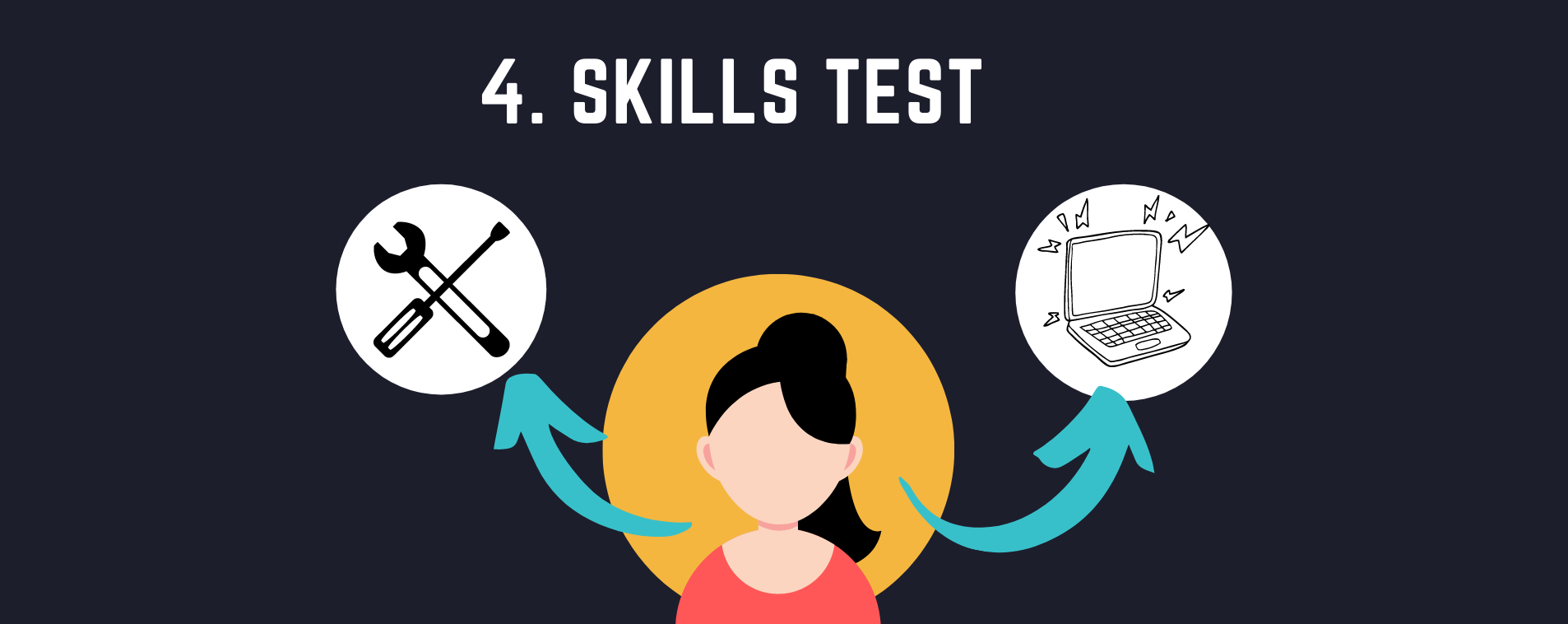 5 Types of Pre Employment Tests in 2021 | RecruitmentBot